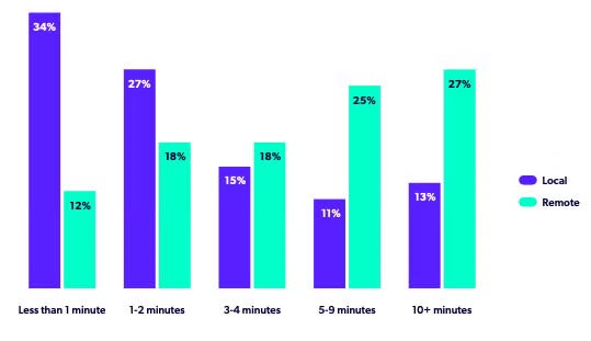 CTO Takes on Java Trends | JRebel by Perforce